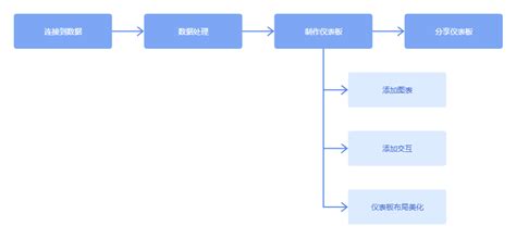 快速入门指南 Finebi帮助文档 Finebi帮助文档