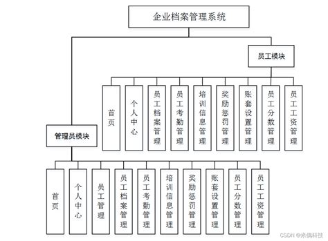 【独家源码】ssm虎哥集团企业档案管理系统6d527应对计算机毕业设计困难的解决方案 csdn博客