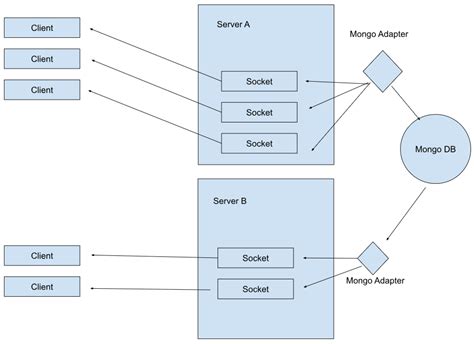 Mongo Db Equal Efforts Technologies