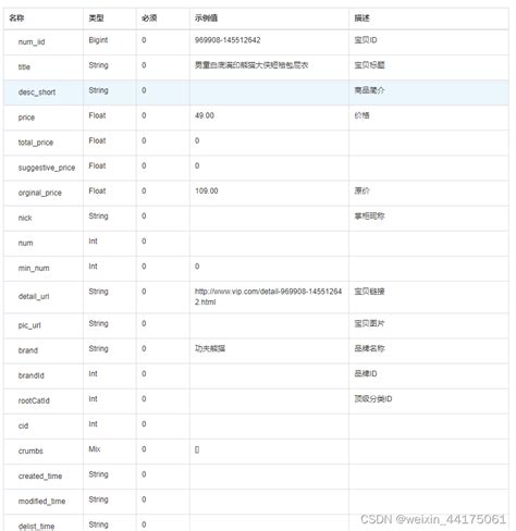 python“牵手”唯品会商品列表数据，关键词搜索唯品会api接口数据，唯品会api接口申请指南 csdn博客