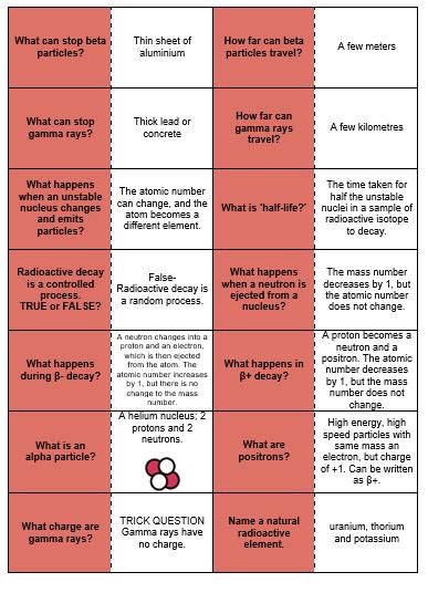 GCSE Physics Edexcel Flashcards Teaching Resources
