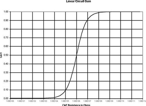 Switching Arrangement For Automated Linear Circuit Measurement System Download Scientific