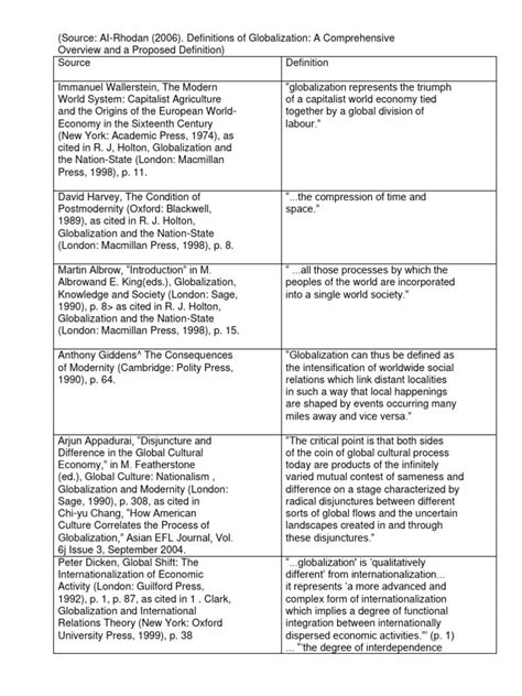 Globalization Definition For Sharing 1st Sem 2022 2023 Pdf