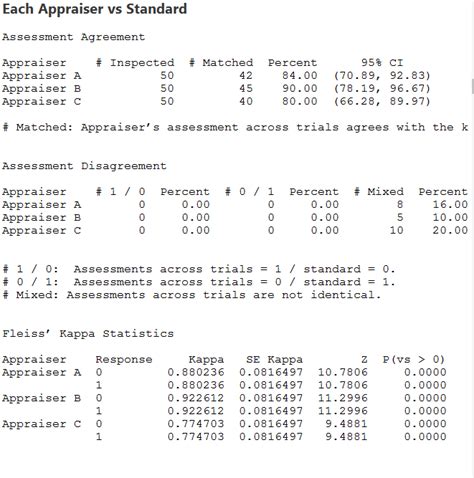 Attribute Msa With Minitab Lean Sigma Corporation