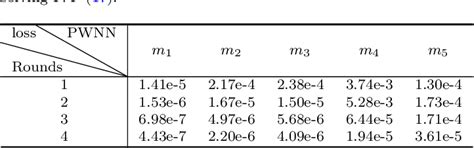 table 3 from a piecewise neural network method for solving large interval solution to initial