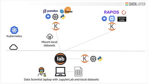 GitHub datalayer examples Ξ Datalayer examples