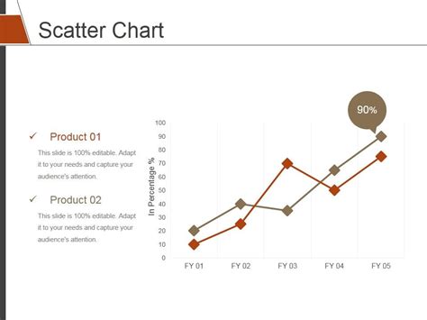 Scatter Chart Ppt Powerpoint Presentation Layouts Show