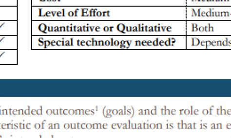 Outcome Evaluation Cif
