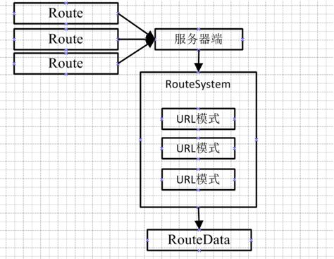 Aspnet Mvc 路由一 Aspnet Mvc 学习 爱整理