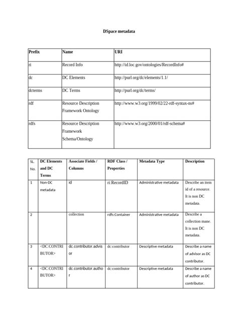 Dspace Metadata Pdf Resource Description Framework Metadata