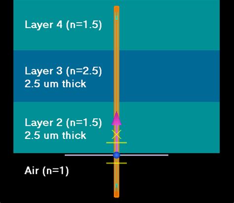 Reflection And Transmission Calculations Using A Planewave Ansys Optics