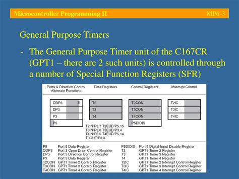 ppt microcontroller programming ii mp6 1 powerpoint presentation