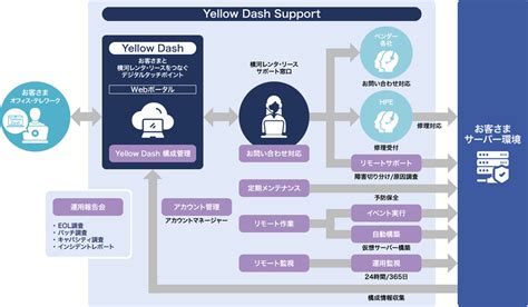 Eolとは？企業のリスクと対策・主要製品のサポート終了時期を解説 法人向けパソコン Pc ・計測器レンタルなら横河レンタ・リース