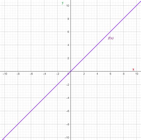 in each part sketch the graph of a continuous function f wi quizlet