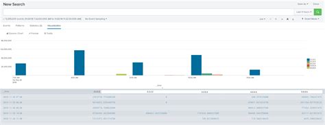 How Can I Make A Dashboard That Shows Unique Hourly Data Over A 24 Hour