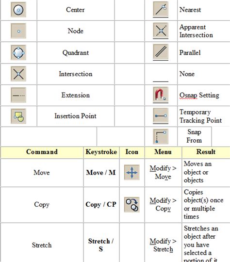 Acd X Y Co Ordinate System Inputting Points The Autocad