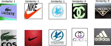 Logo Detection Model Enhancing Brand Recognition And User Experience