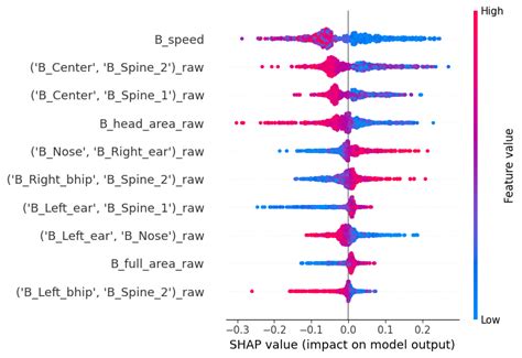 Unsupervised Annotation In Deepof Exploring The Behavioral Space — Deepof 080 Documentation