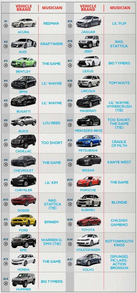 Best American Luxury Car Brand Types Trucks For Sale
