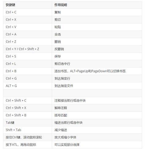 codeblocks安装配置及汉化指南 codeblocks汉化包 csdn博客
