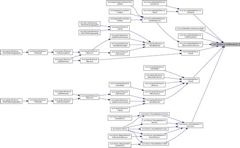 Ns Ns NetDevice Class Reference