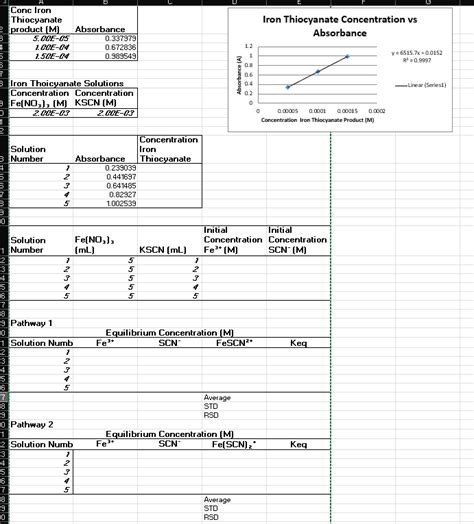 Iron Thoicyanate Solutionsiron Thiocyanate