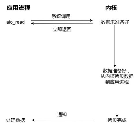 文件io文件系統 每日頭條