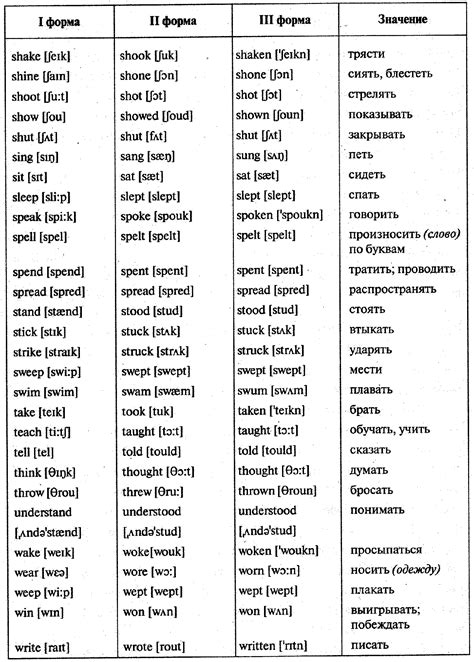 Таблица неправильных глаголов с переводом