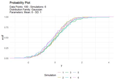 Functions For Tidy Analysis And Generation Of Random Data • Tidydensity