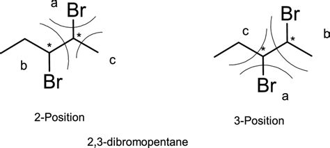 Applying Sequence Rule To 23 Dibromopentane For The Two Chiral Centers Download Scientific