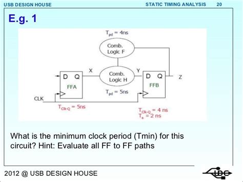 Timing Analysis
