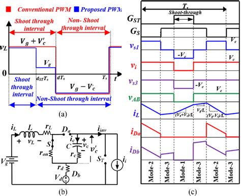 figure 6 from a modified pwm scheme to improve performance of a single