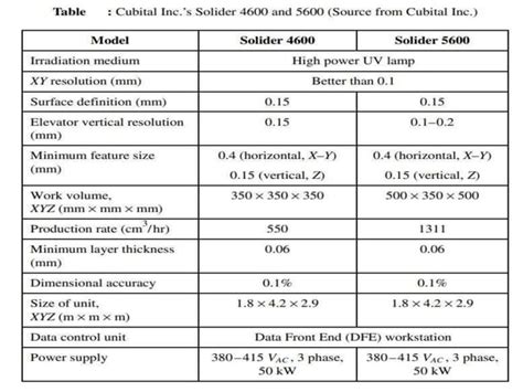 Liquid Based Rapid Prototyping Systemspptx 3 D Graphics Computer