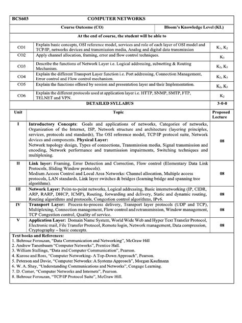 Computer Network Syllabus Pdf