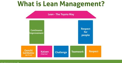Exemple Projet Lean Management Découvrez Les Clés Du Succès · [ 2026 ]
