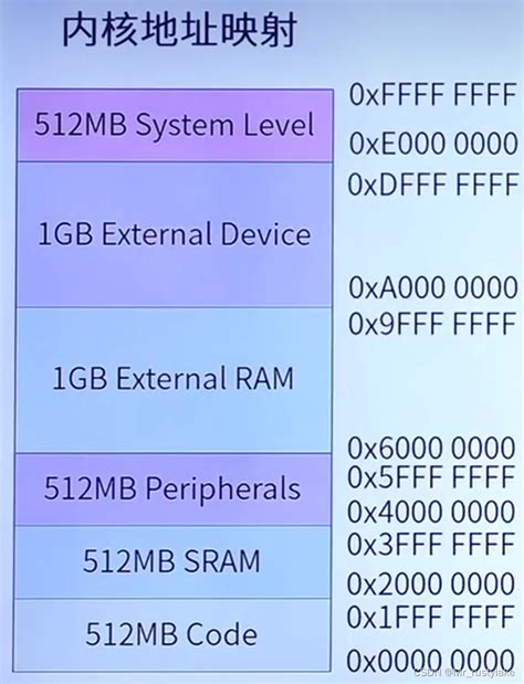 关于mpu的笔记 Csdn博客