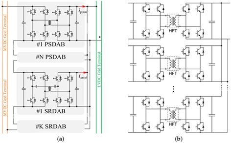 Model Predictive Control For Solid State Transformers Advances And Trends