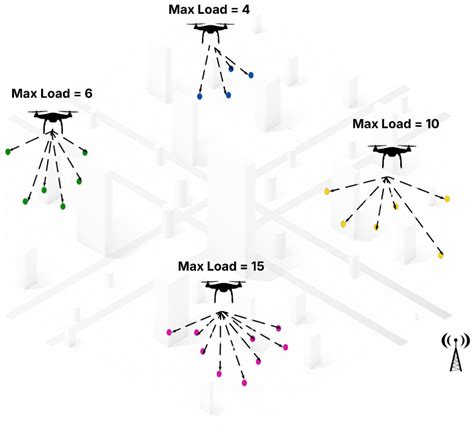 A Hybrid Method To Solve The Multi Uav Dynamic Task Assignment Problem Pmc
