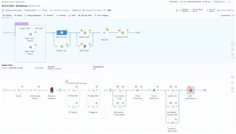 Continuousdelivery Kubernetes Lambda Ecs Ec2 Webapp Argocd Iac