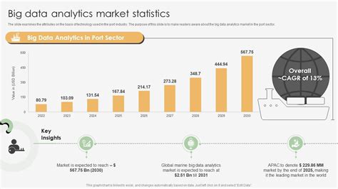 Ports Industry Report Big Data Analytics Market Statistics Ir Ss Ppt Slide
