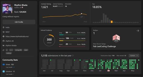 Rhythm Bhatia On Linkedin Leetcode