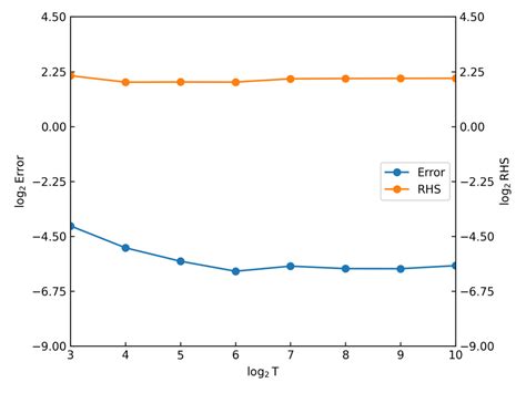 The Number Of Layers Are L 2 3 4 From Left To Right The Error Here