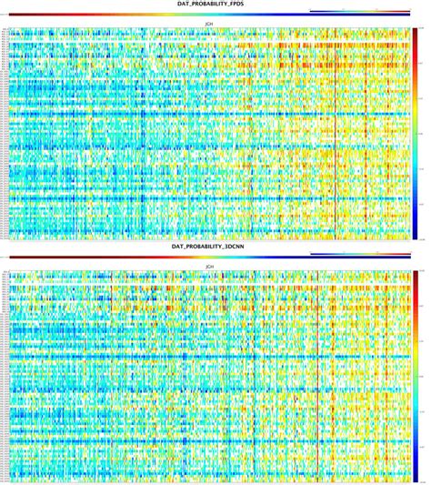 The Zscape Of Both The Feature Engineered Classifier Top Row Fpds