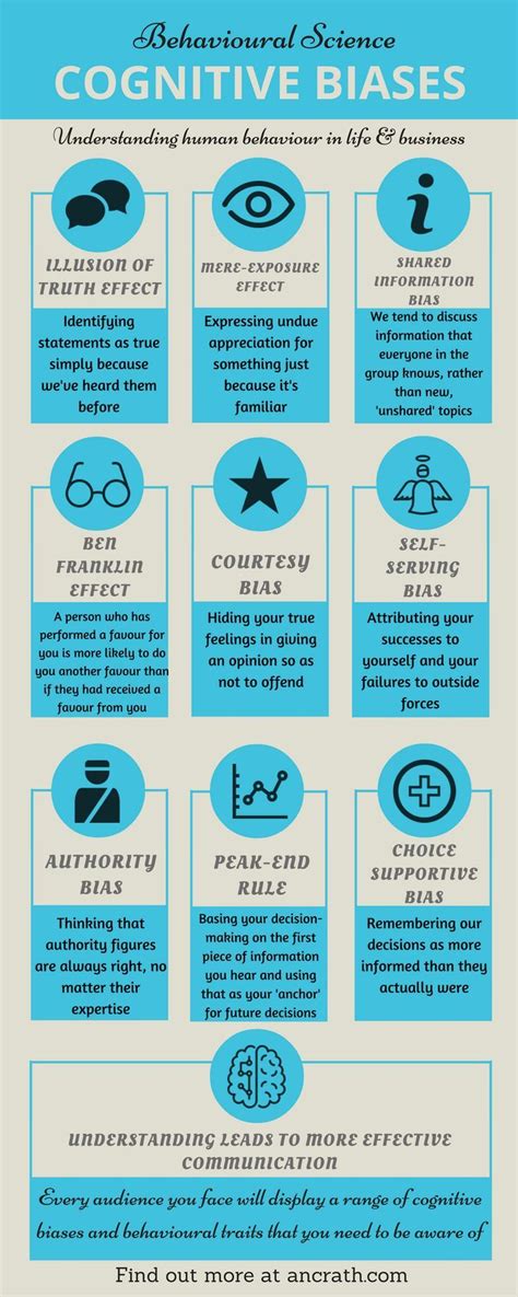 How To Understand Human Behaviour And Cognitive Biases And Improve Your