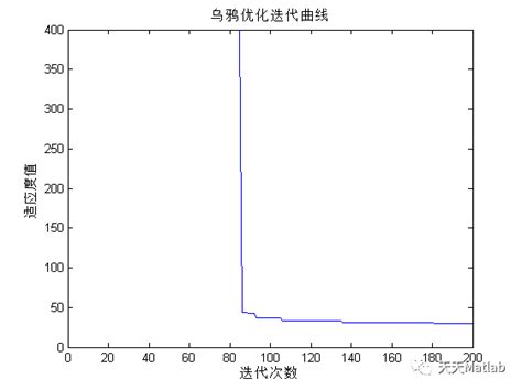 路径规划算法：基于乌鸦优化的机器人路径规划算法 附matlab代码基于乌鸦搜索算法的机器人 Csdn博客