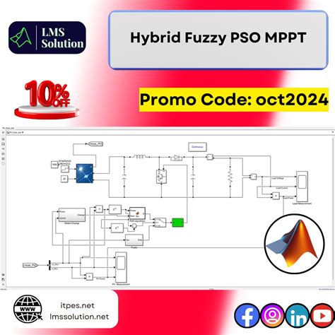 Hybridfuzzy Psomppt Maximumpowerpointtracking Solarenergy