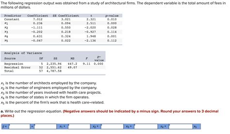 solved the following regression output was obtained from a