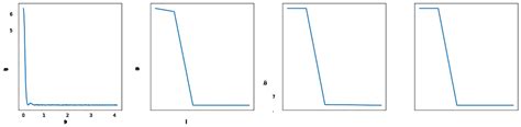DPM Deep Probabilistic Models I UvA DL Notebooks V Documentation