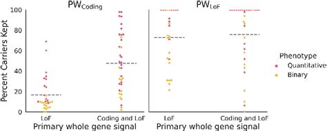 figure 1 from a power based sliding window approach to evaluate the