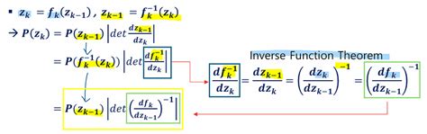 Generative Model 3 Normalizing Flow
